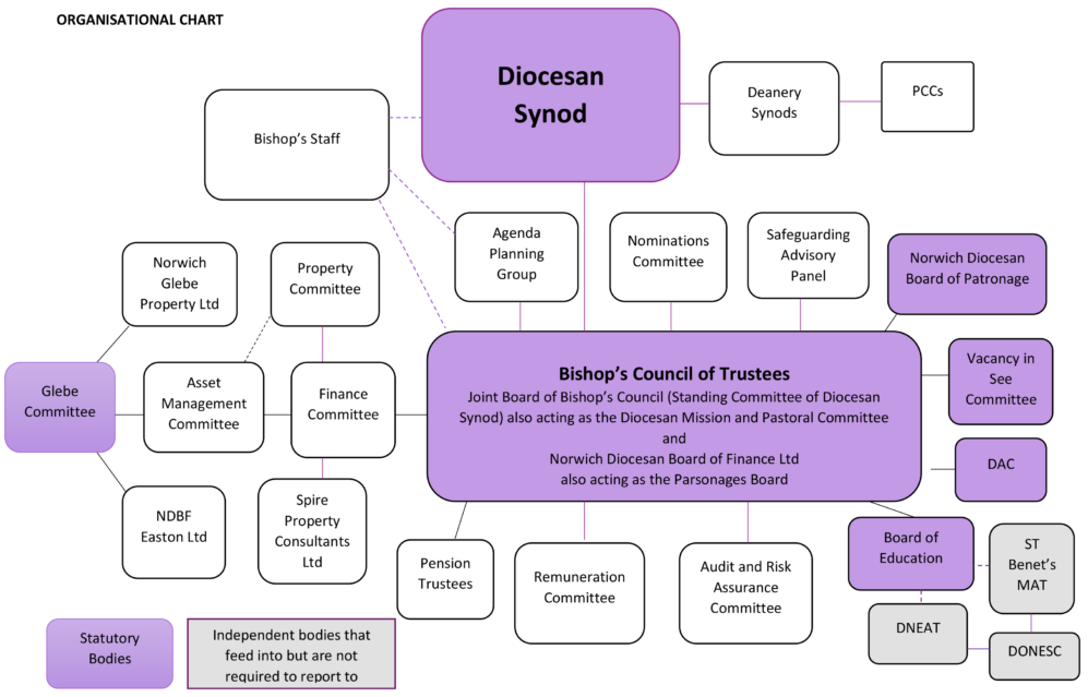Terms of Reference and Constitutions for committees - Diocese of Norwich