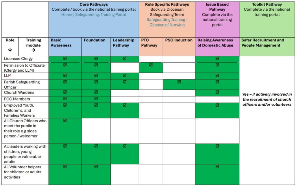 Safeguarding Training - Diocese of Norwich