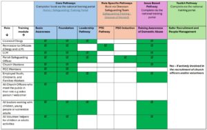 Safeguarding Training - Diocese of Norwich